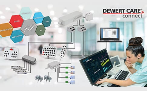 Control system for patient beds – DewertOkin GmbH - DewertOkin